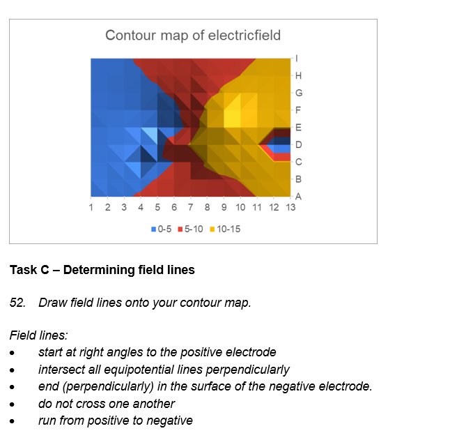 Solved Hi please draw field lines on the above contour plot | Chegg.com