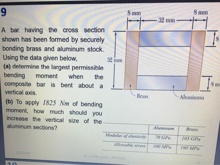 Solved 8 mm 8 mm 32 mm A bar having the cross section shown | Chegg.com