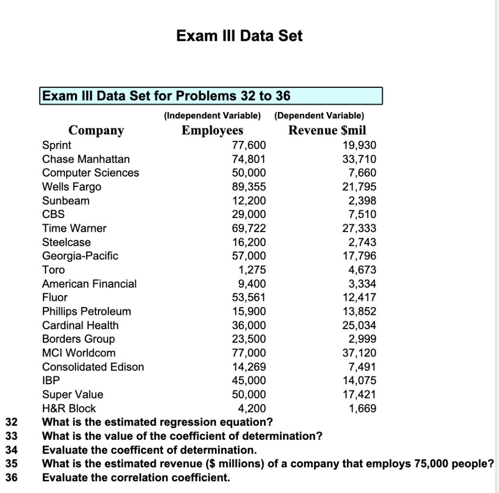 Solved Please look at the data set and answer questions | Chegg.com
