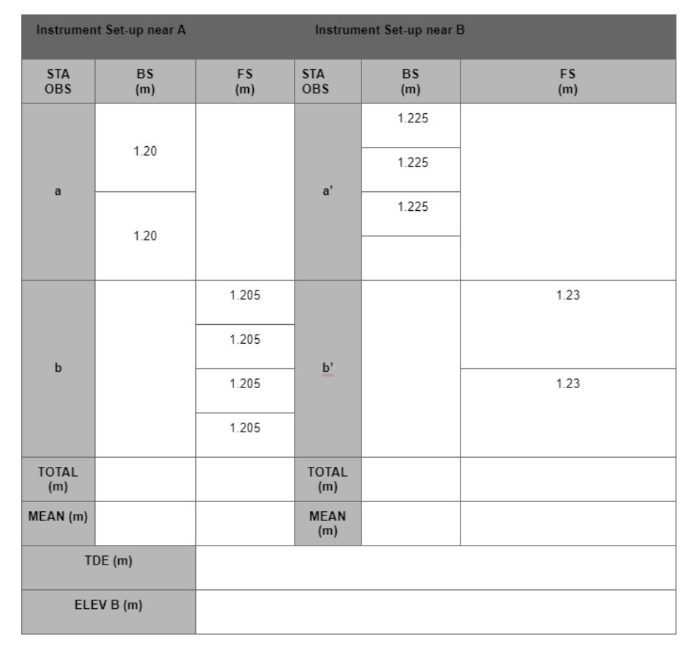 Solved Instrument Set-up near A Instrument Set-up near | Chegg.com