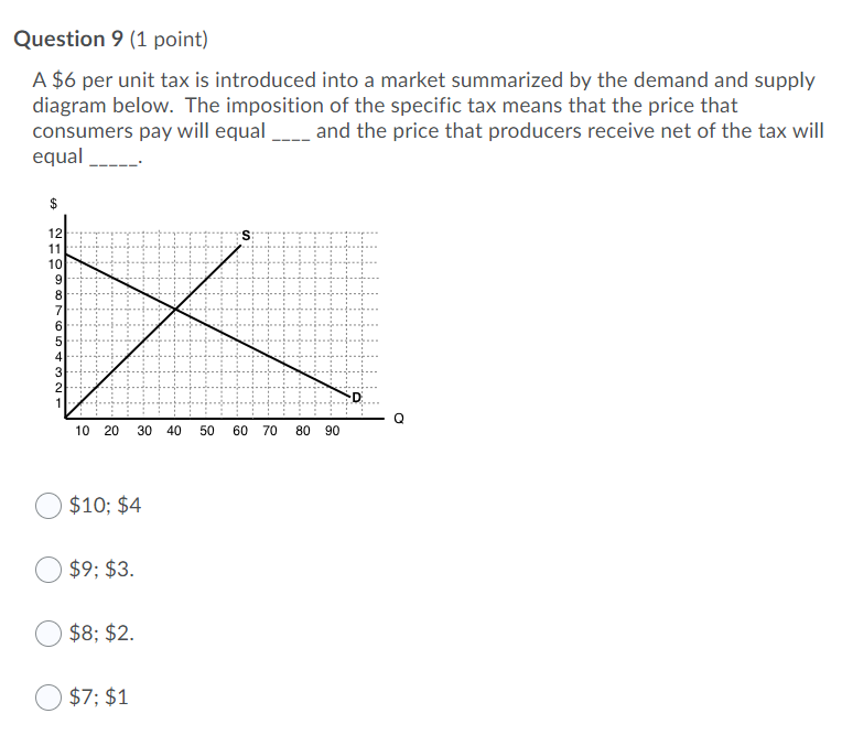 Solved Question 9 (1 point) A $6 per unit tax is introduced | Chegg.com