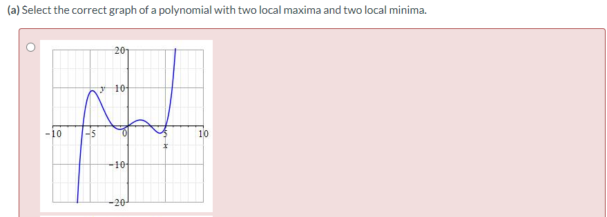 Solved (a) Select the correct graph of a polynomial with two | Chegg.com