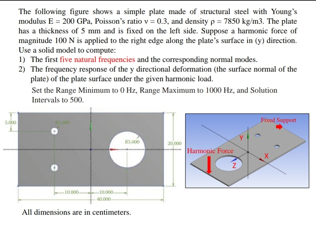 Solved The following figure shows a simple plate made of | Chegg.com