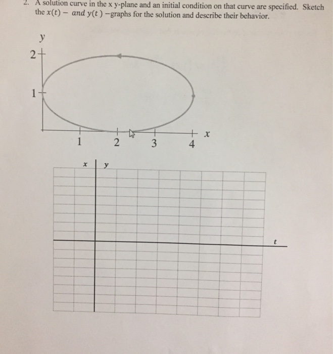 Solved 2. A solution curve in the x y-plane and an initial | Chegg.com