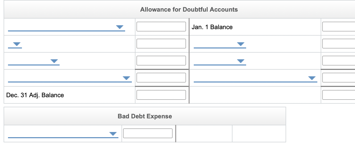 Solved Allowance for Doubtful Accounts Jan. 1 Balance Dec. | Chegg.com