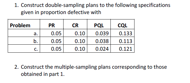 Solved 1. Construct double-sampling plans to the following | Chegg.com
