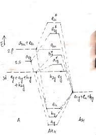 Solved Given the molecular orbital diagram of a square | Chegg.com