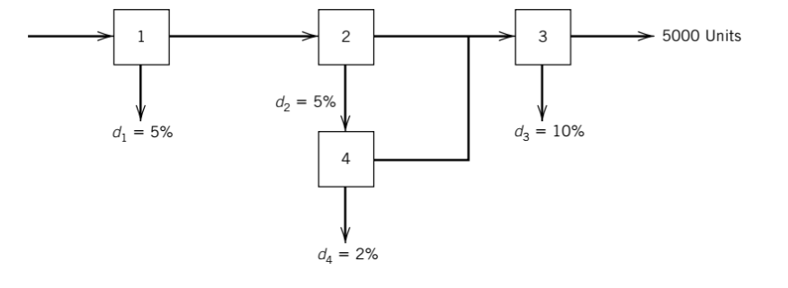 Solved Given the figure below, operation 4 represents a | Chegg.com