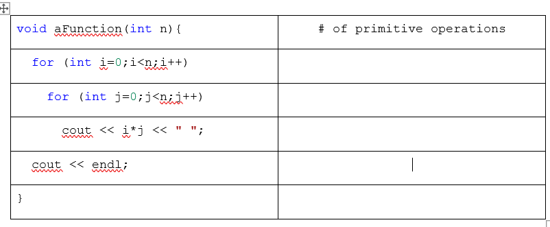 Solved void a Function (int n) { # of primitive operations | Chegg.com