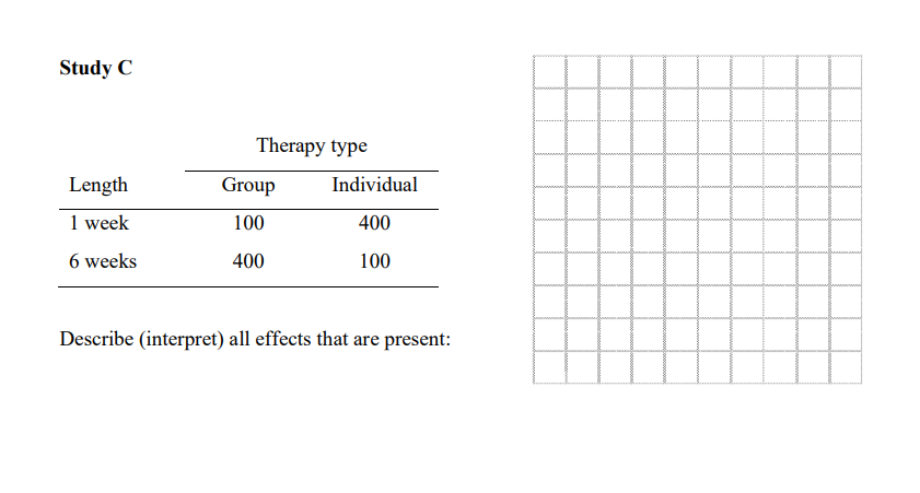 Solved The following four data sets are from hypothetical 2 | Chegg.com