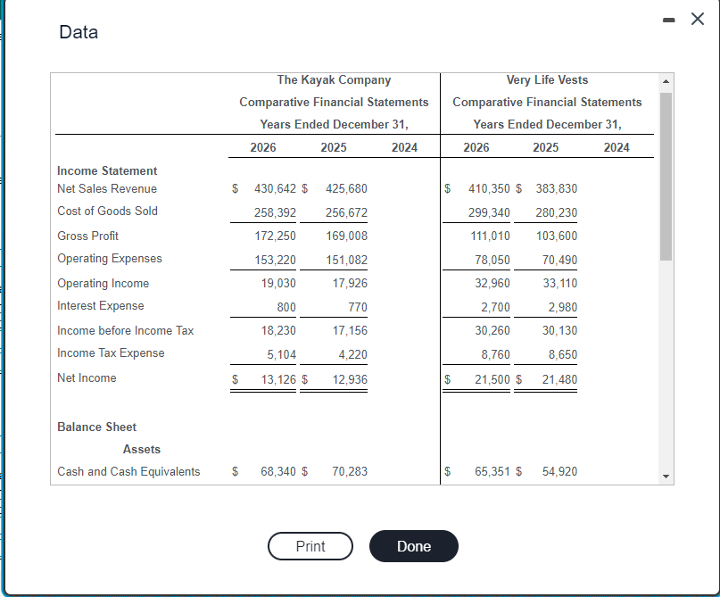Solved Requirements 1. Using the financial statements given, | Chegg.com Solved Requirements 1. Using the financial statements given, | Chegg.com
