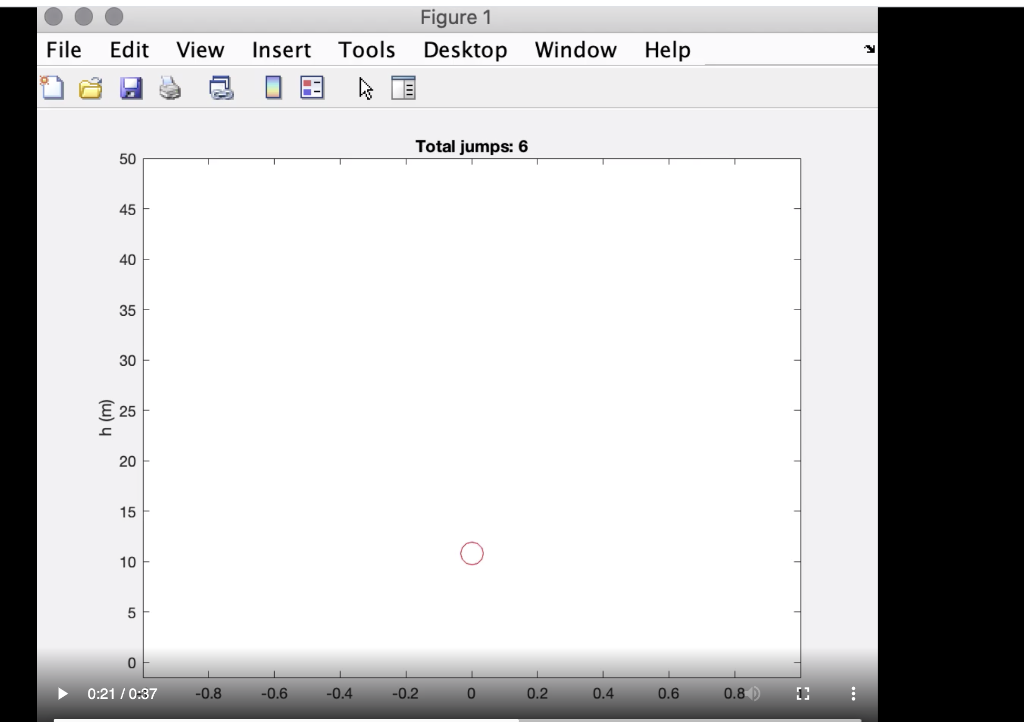 Solved MATLAB MATLAB MATLAB. WARNİNG PLEASE SEND QUESTIONS | Chegg.com