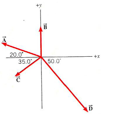 Solved The magnitudes of four displacement vectors shown in | Chegg.com