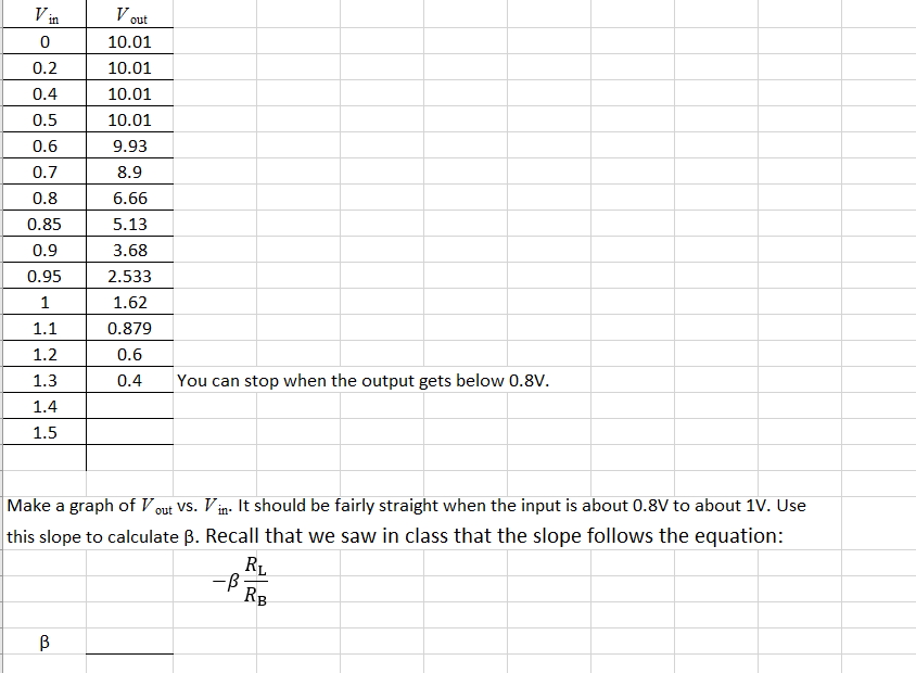 \begin{tabular}{|c|c|} \hlineVin & Vout \\ \hline 0 | Chegg.com