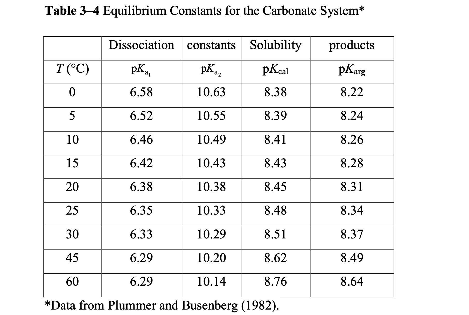Solved Calculate the buffering index for the system | Chegg.com