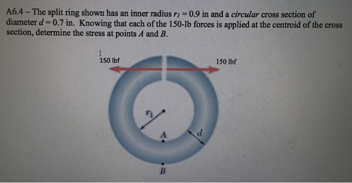 Solved A6.4-The split ring shown has an inner radius r, = | Chegg.com