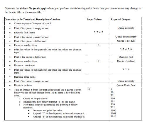 Solved In Today S Lab We Will Design And Implement The Queue Chegg