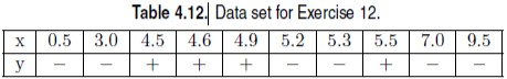 Consider the one-dimensional data set shown in Table | Chegg.com
