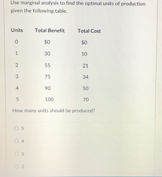 Solved Use marginal analysis to find the optimal units of | Chegg.com