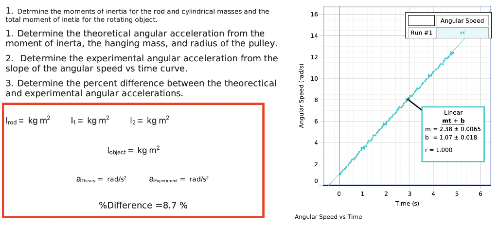 Solved The angular acceleration (a) of an object depends on | Chegg.com