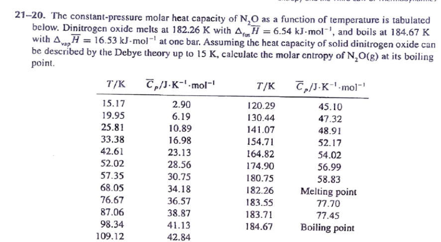 Solved 21-20. ﻿The constant-pressure molar heat capacity | Chegg.com