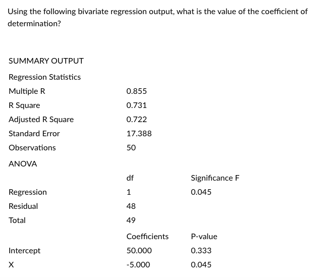 Solved Using The Following Bivariate Regression Output What 4480