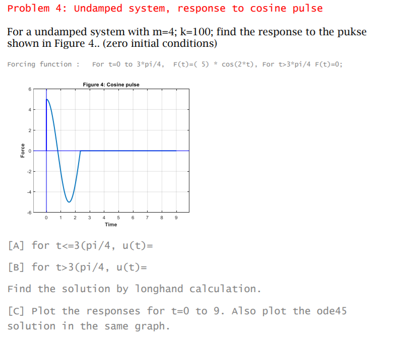 Solved Problem 4: Undamped system, response to cosine pulse | Chegg.com
