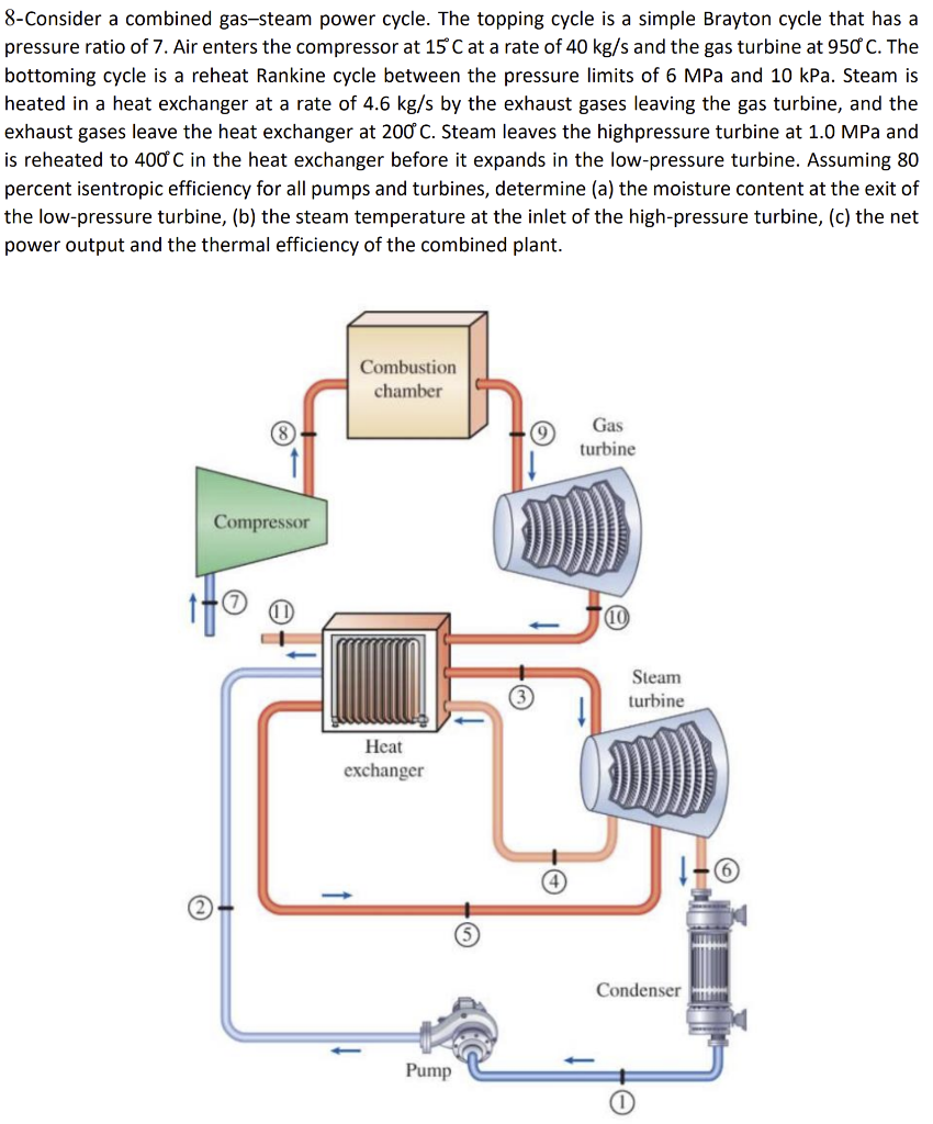Solved 8-Consider a combined gas-steam power cycle. The | Chegg.com
