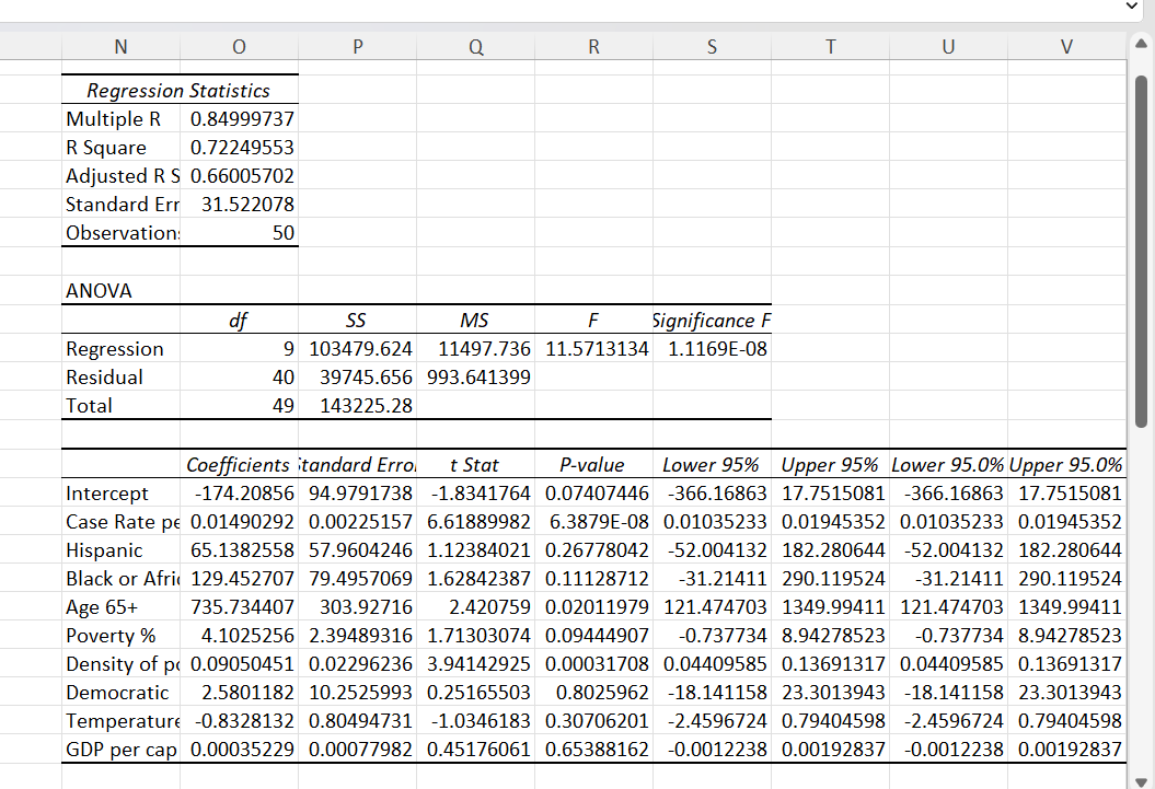 Solved ANOVA \begin{tabular}{lrrrrrr} \hline & df & | Chegg.com