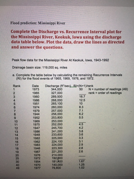 Solved Use The Data Below To Determine Recurrence Intervals
