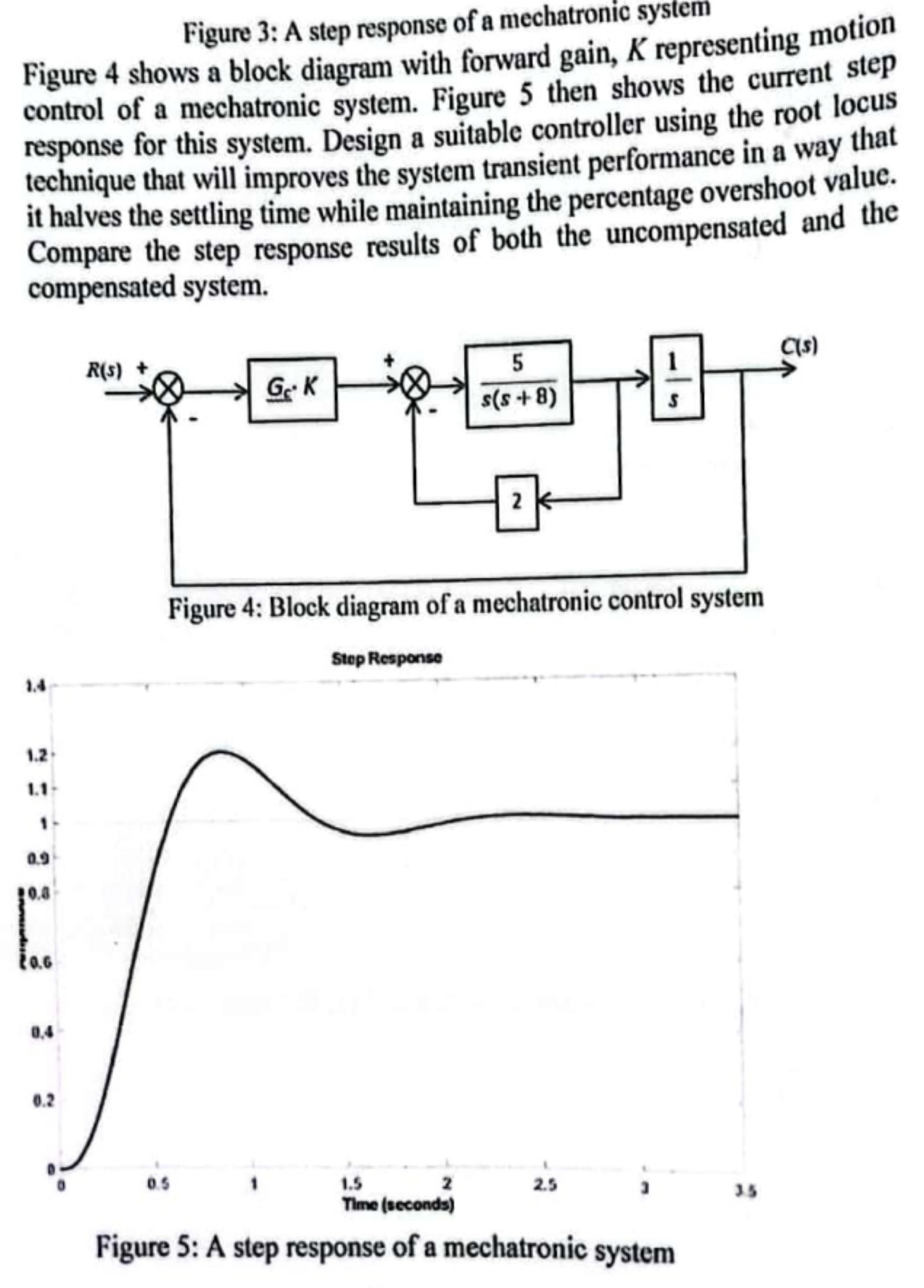 Figure 3: A step response of a mechatronic system | Chegg.com