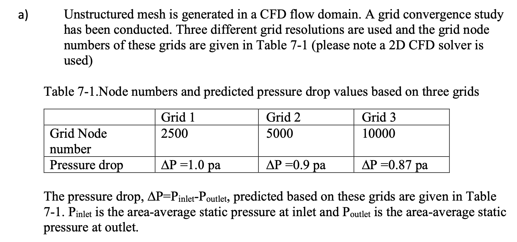 Solved a) Unstructured mesh is generated in a CFD flow | Chegg.com