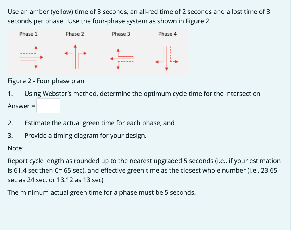 Solved Figure 1 - Four leg intersection Table below gives | Chegg.com