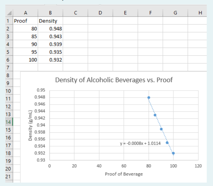 Solved A certain beverage is 102 proof. Calculate the | Chegg.com