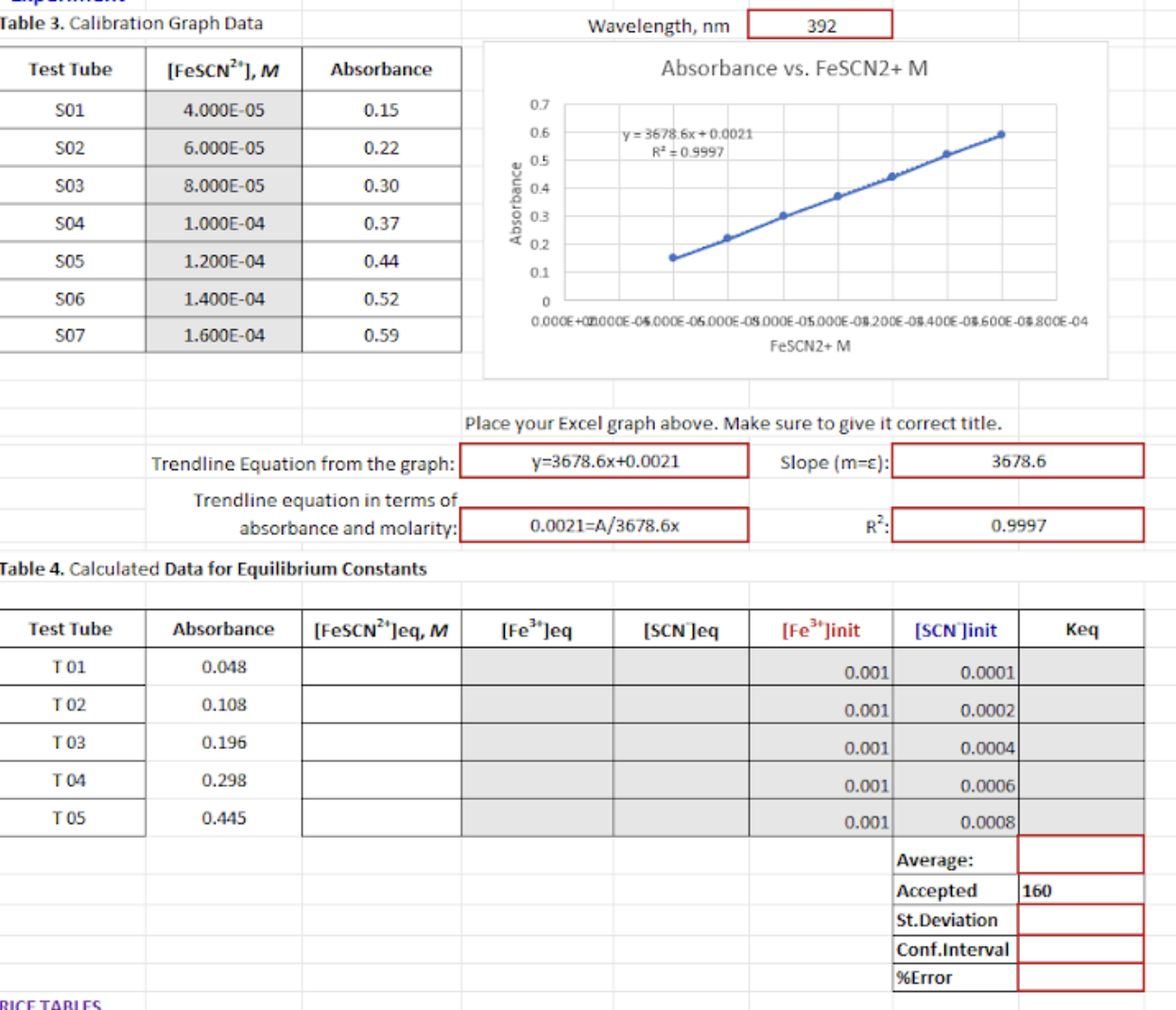 Solved I'm not sure about trendline equatiotan in terms of | Chegg.com