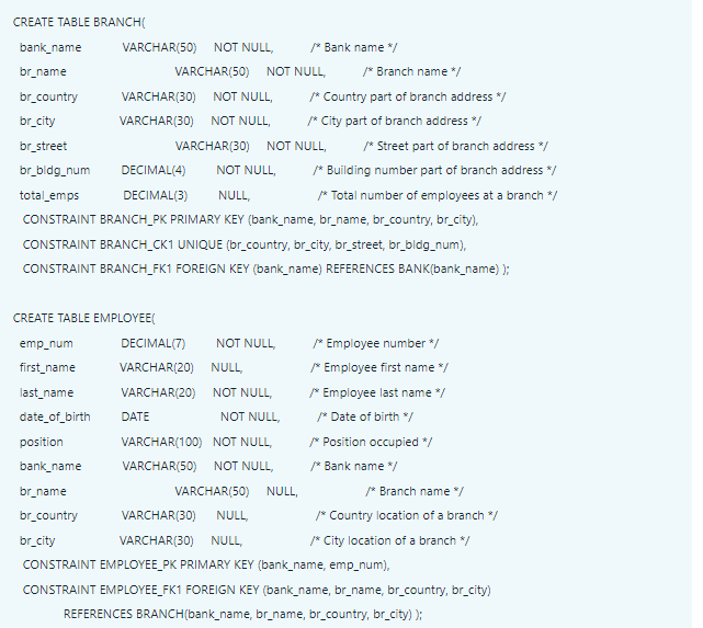 Solved CREATE TABLE BANK( bank_name VARCHAR(50) NOT NULL, /* | Chegg.com