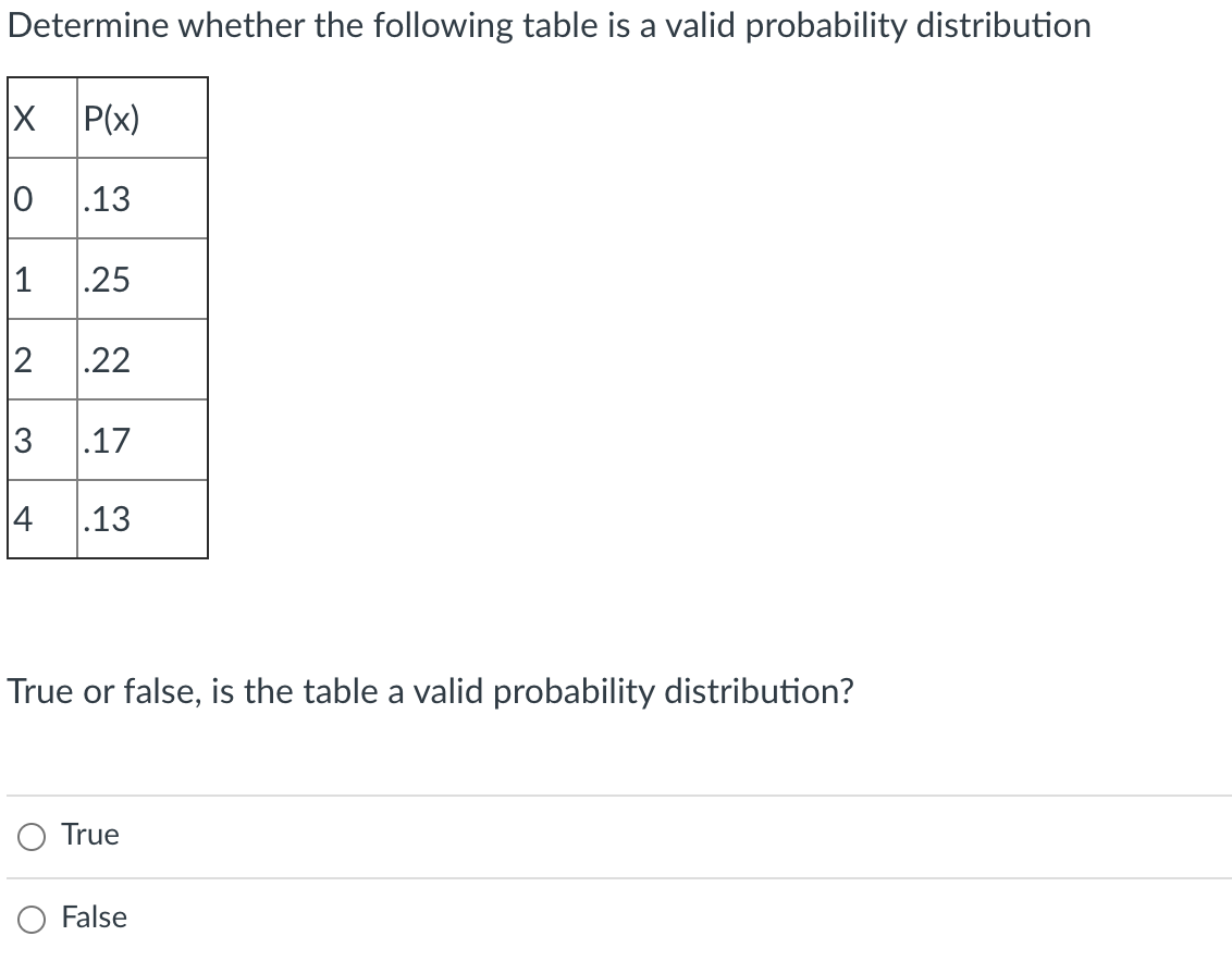 Solved Determine whether the following table is a valid | Chegg.com
