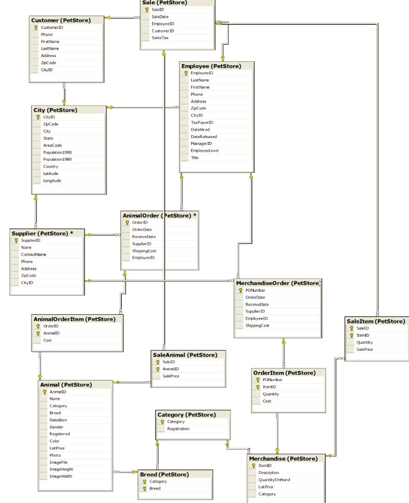 Solved Note: If the database in which you execute the | Chegg.com