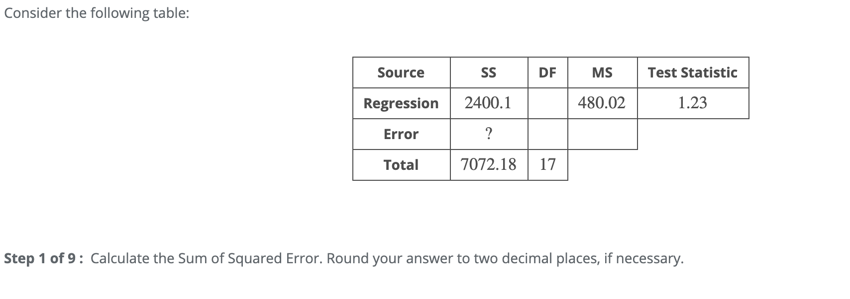 Solved Calculate the Sum of Squared Error. Round your answer | Chegg.com
