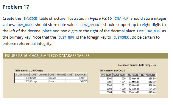 Solved Problem 16 Create the CUSTOMER table structure | Chegg.com