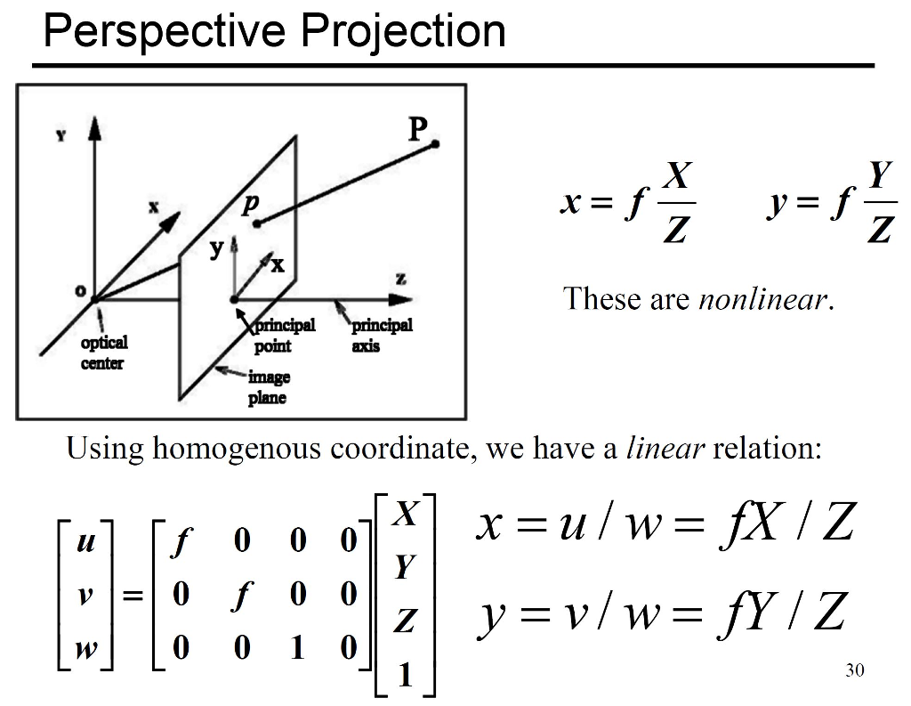 Solved 6. (1 mark) Consider the case where a point P - | Chegg.com