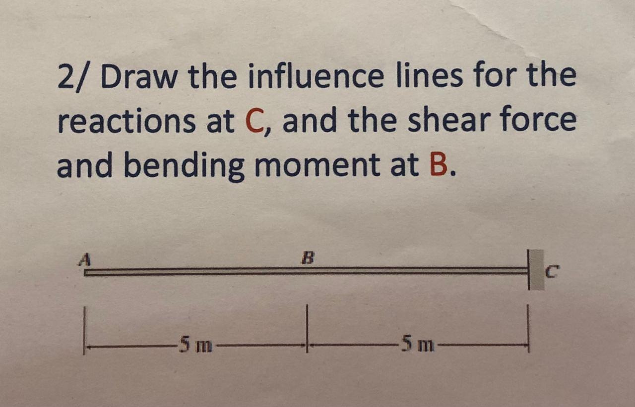 Solved 2/ Draw the influence lines for the reactions at C, | Chegg.com