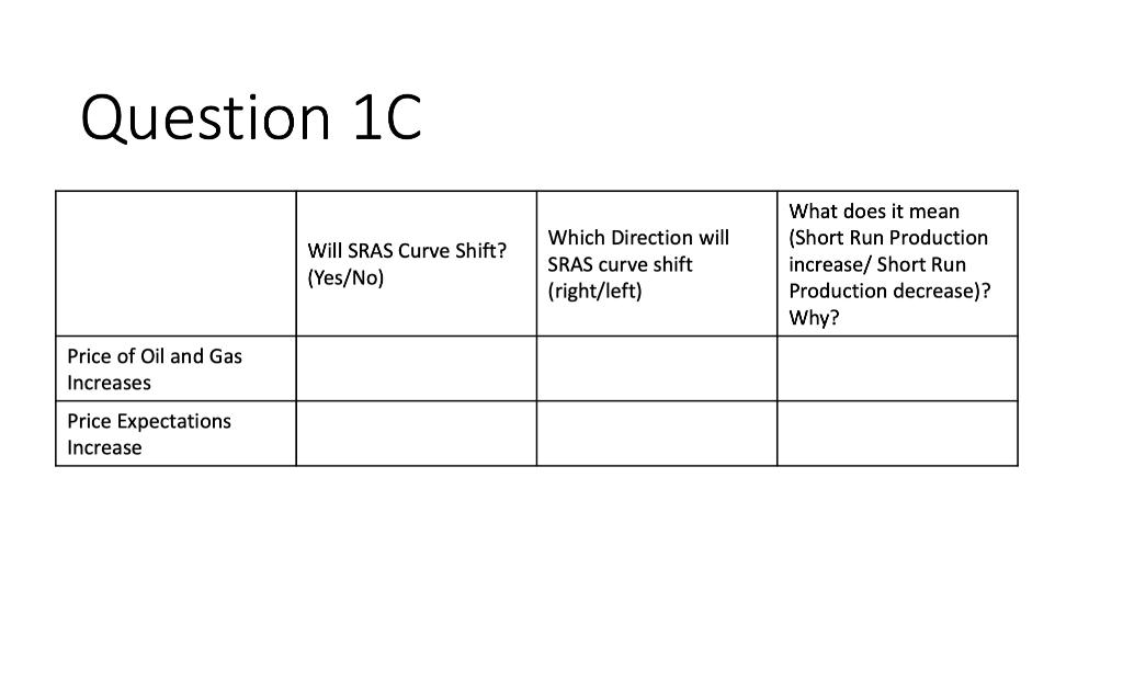 Solved Question 1A Question 1B Question 1C | Chegg.com