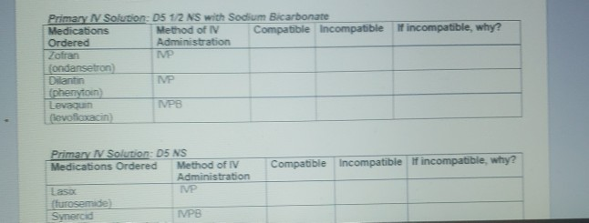 incompatible, why? Primary N Solution: D5 12 NS with | Chegg.com