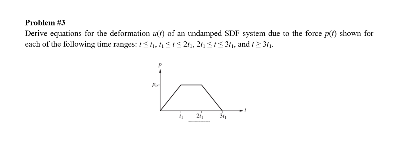 Solved Problem #3 Derive equations for the deformation u(t) | Chegg.com