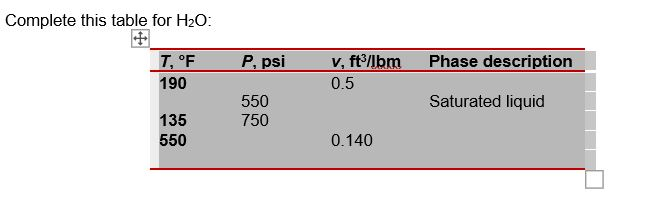Solved Complete this table for H2O: Phase description P, psi | Chegg.com