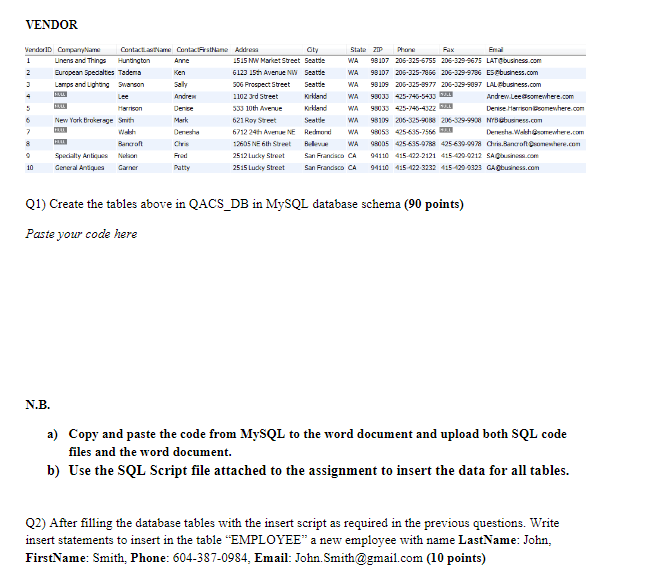 Solved Given the Queen Anne Curiosity Shop Database tables, | Chegg.com