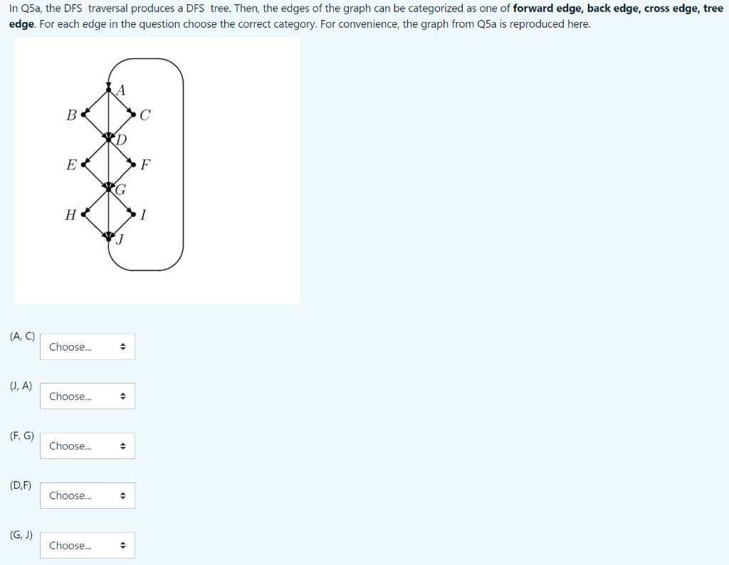 Solved In Q5a, the DFS traversal produces a DFS tree. Then, | Chegg.com