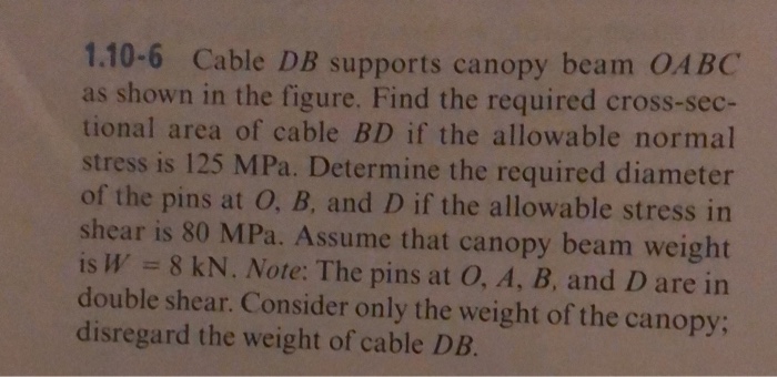 1.10-6 Cable DB supports canopy beam as shown in the | Chegg.com