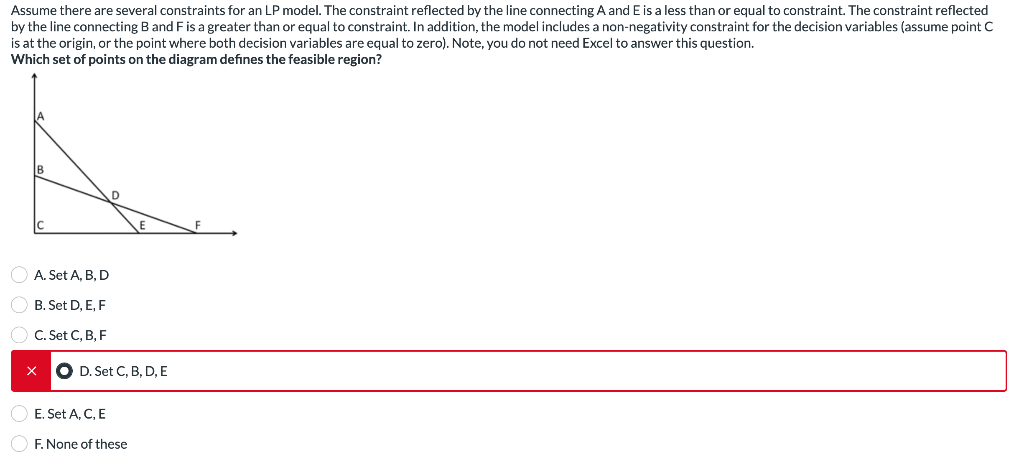 Solved Assume there are several constraints for an LP model. | Chegg.com